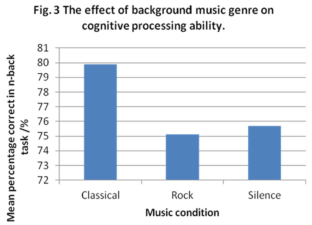 Music affects you more than you think | AudioMelody